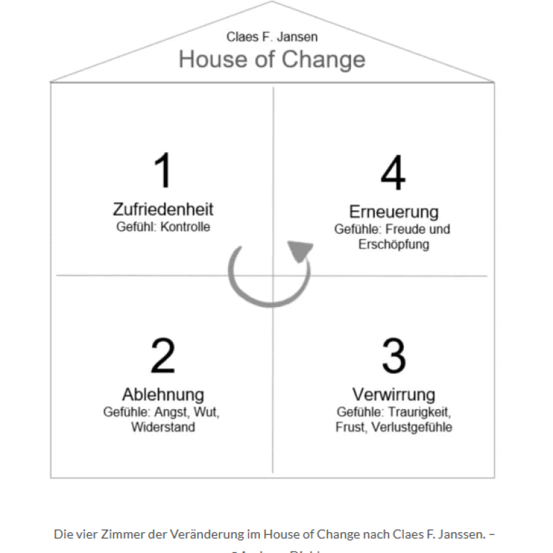 paragraph eins · Das House of Change