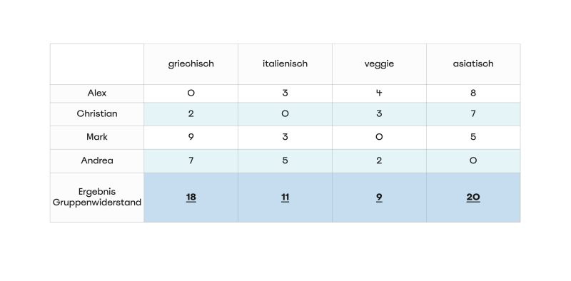 Systemisches Konsensieren · paragraph eins